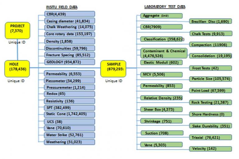 National Geotechnical Properties Database - British Geological Survey