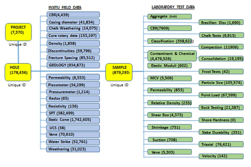 National Geotechnical Properties Database - British Geological Survey
