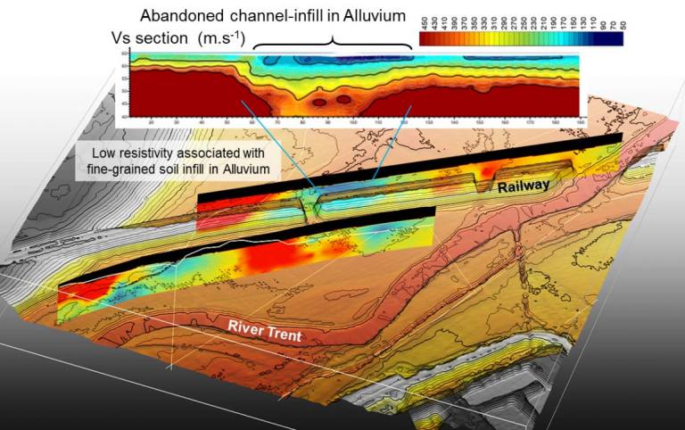 Engineering and Geotechnical Capability - British Geological Survey