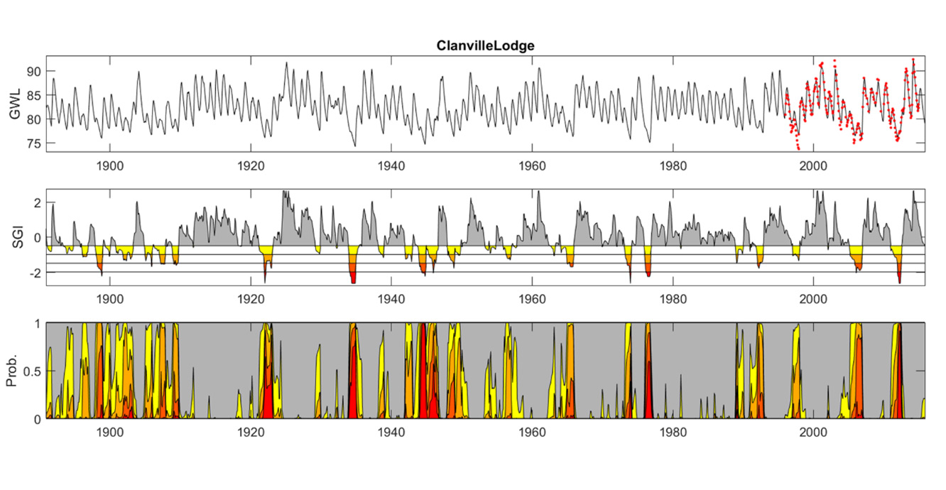 Groundwater drought reconstruction - British Geological Survey