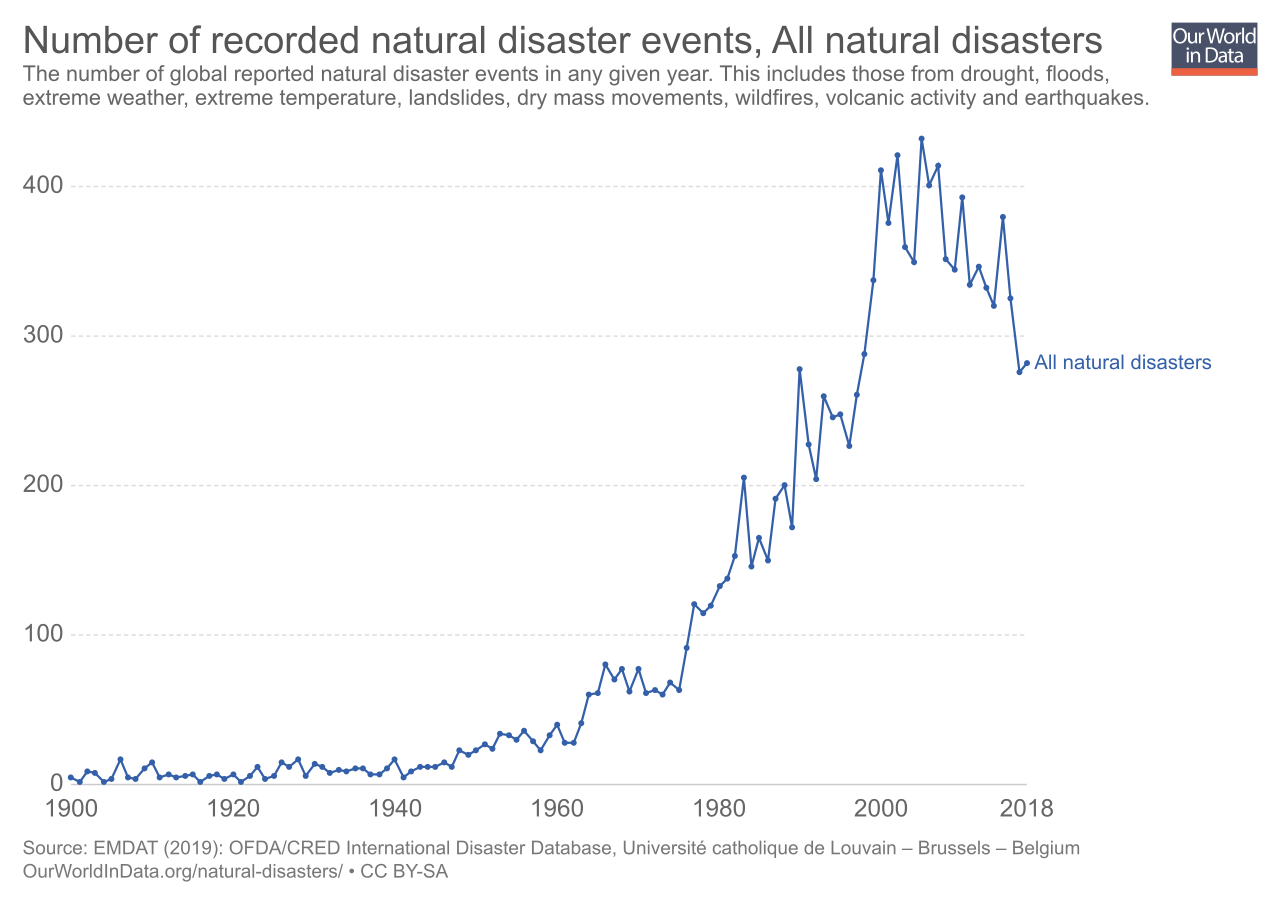 Impacts of climate change - British Geological Survey