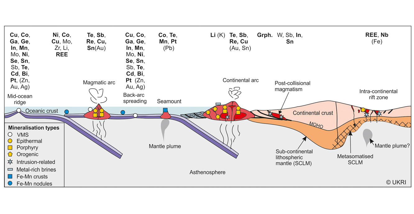 Critical raw materials - British Geological Survey