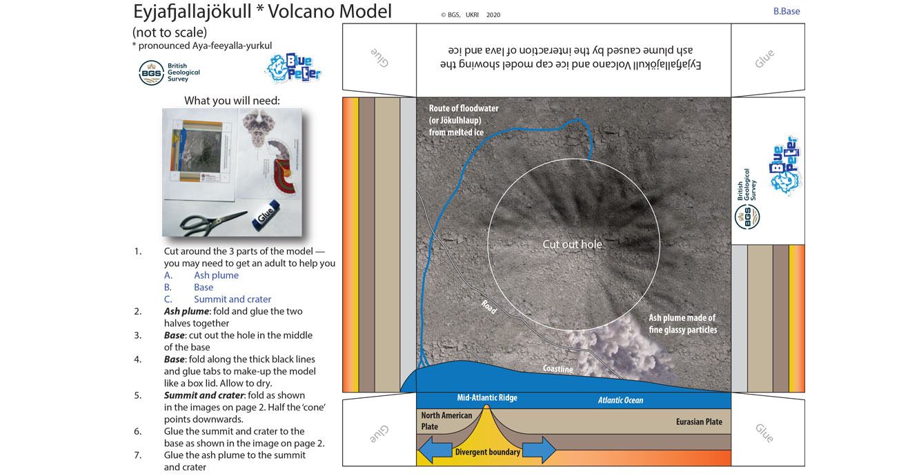 Volcano models - British Geological Survey